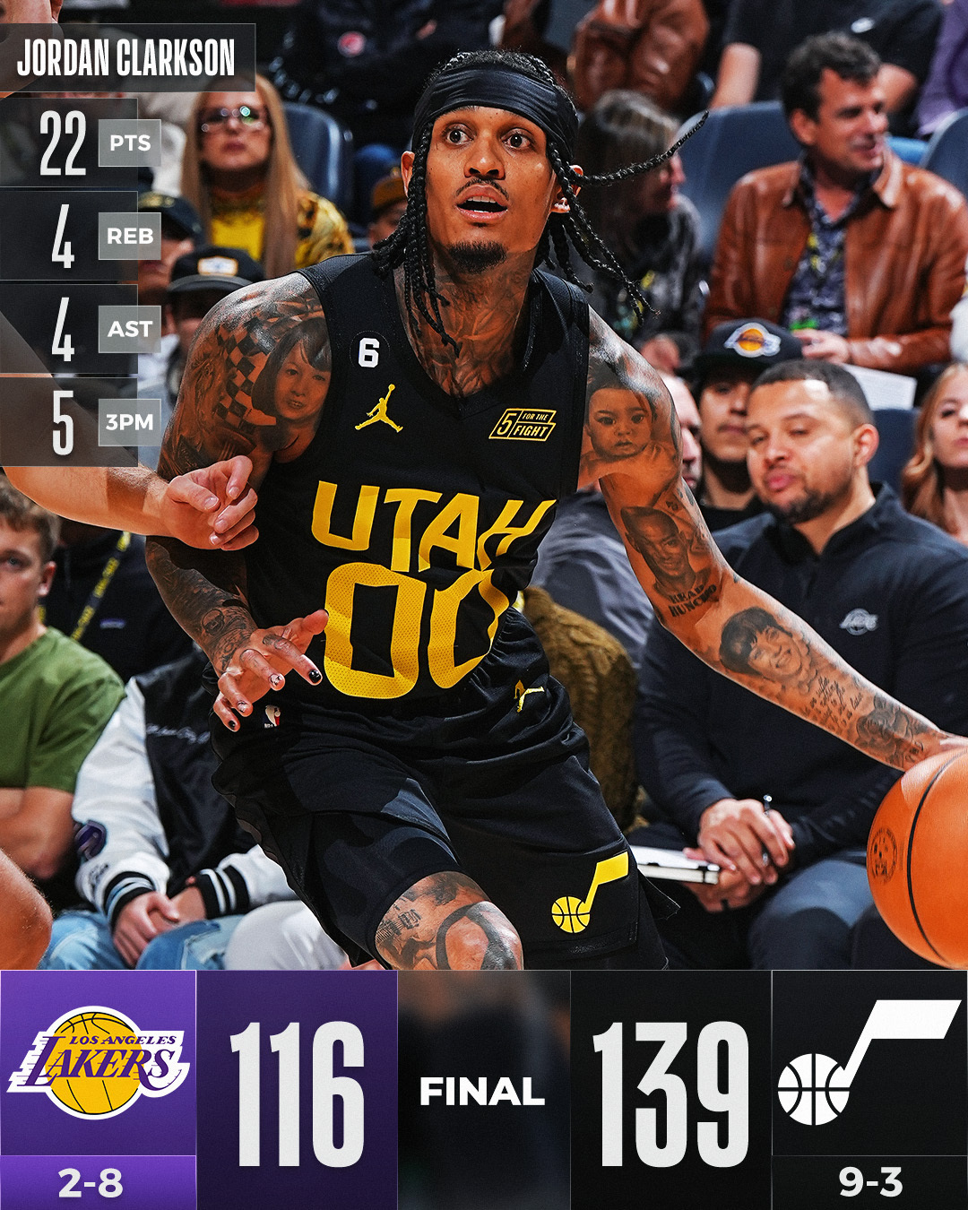 Kết quả NBA ngày 8/11: Lakers lại ôm hận, GSW tìm lại niềm vui