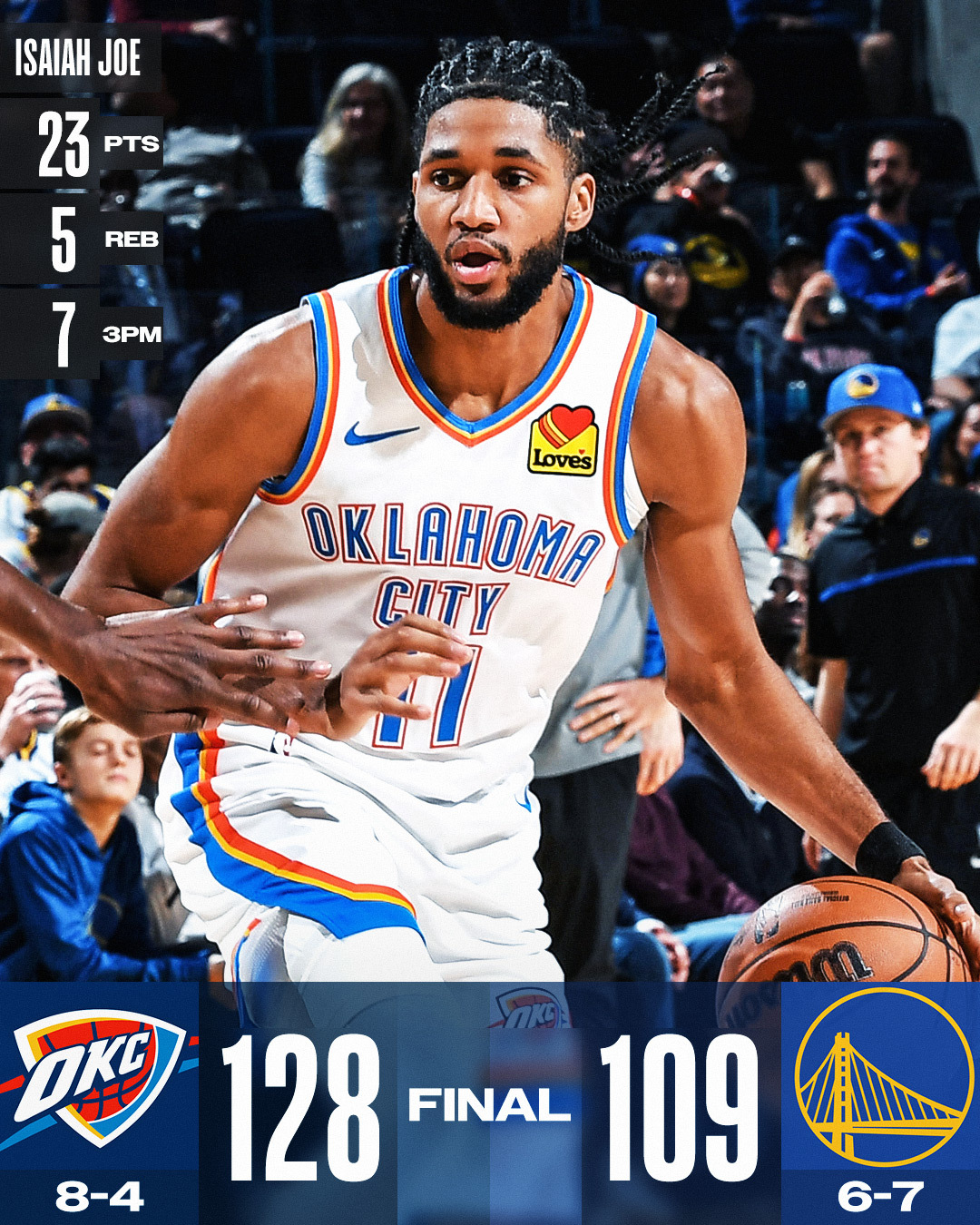 Kết quả NBA 17/11: Những ngày u ám của GSW