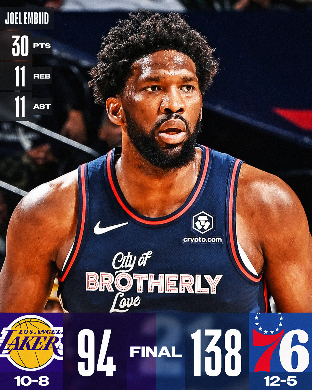 Kết quả NBA 28/11: Thành LA lộ chân tướng