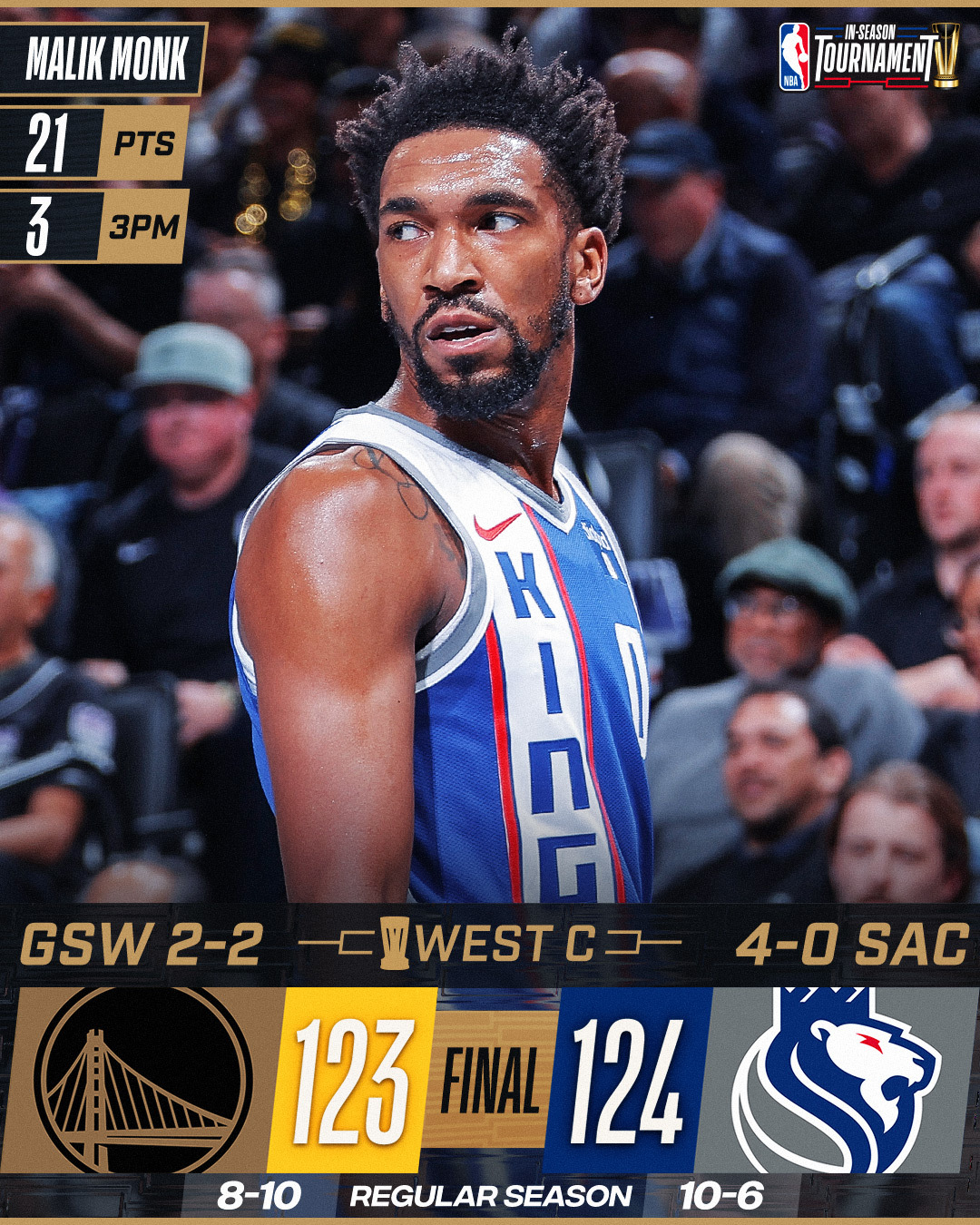 Kết quả NBA 29/11: GSW gục ngã đáng tiếc