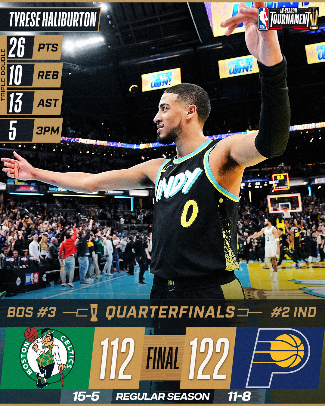 Kết quả NBA 5/12: Celtics gục ngã, Pelicans tiến bước