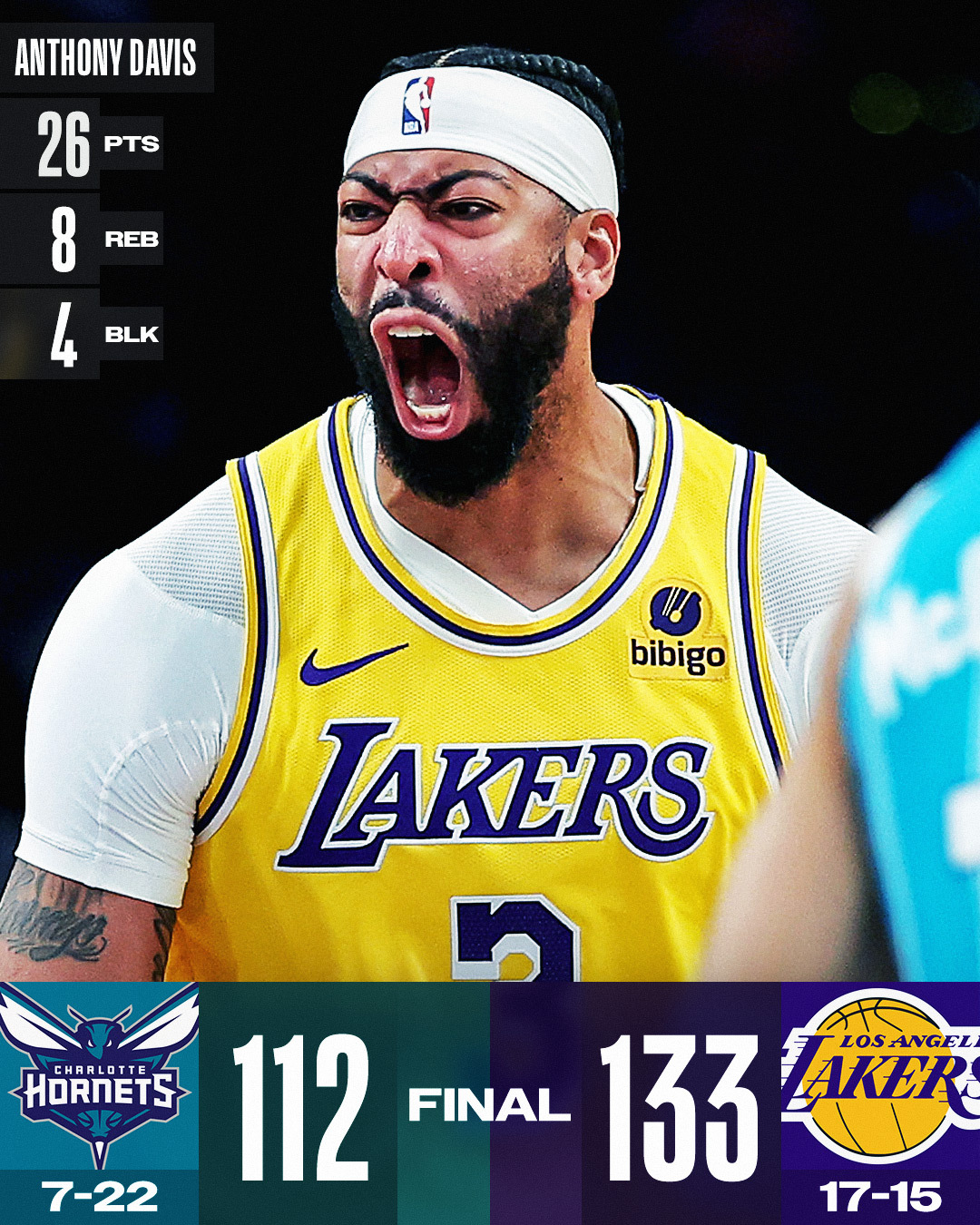 Kết quả NBA 29/12: GSW thất thủ, Lakers tìm lại chiến thắng