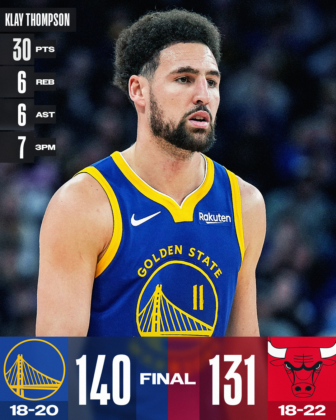 Kết quả NBA 13/1: GSW thắng hấp dẫn, Nuggets thị uy sức mạnh