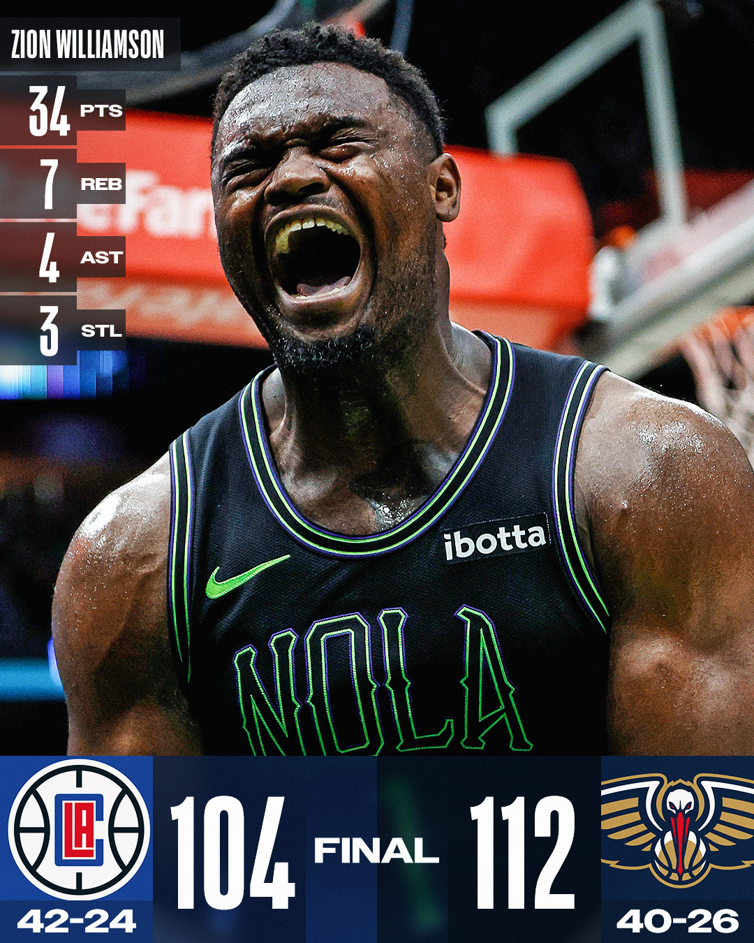 Kết quả NBA 16/3: Clippers gục ngã, top 4 lung lay