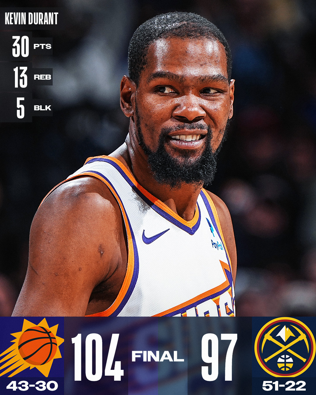 Kết quả NBA 28/3: Lakers tiếp đà thắng, Nuggets nếm đắng cay