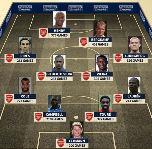 Nhìn lại đội hình bất khả chiến bại của Arsenal 2003/04