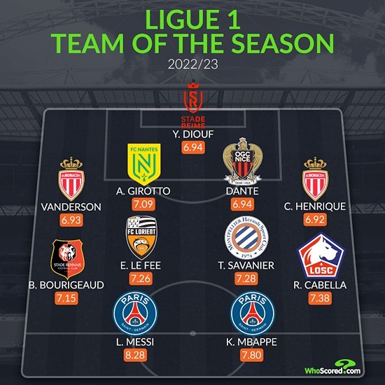 Đội hình tiêu biểu Ligue 1 mùa 2022/23: Vua kiến tạo Messi, cặp cánh Brazil