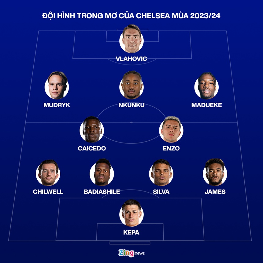Đội hình trong mơ của Chelsea với bộ đôi tân binh giá 180 triệu bảng