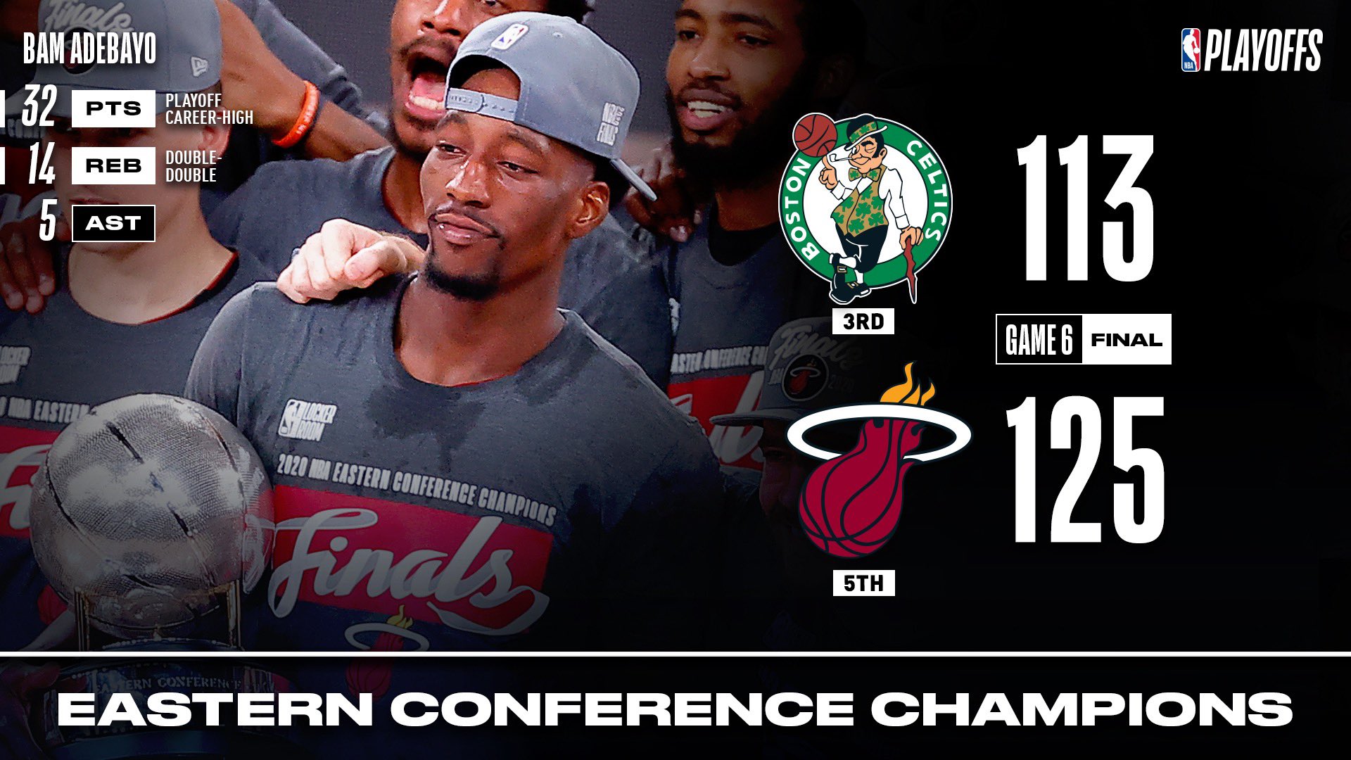 Kết quả NBA 28/9: Đả bại Celtics, Heat hẹn gặp Lakers ở chung kết