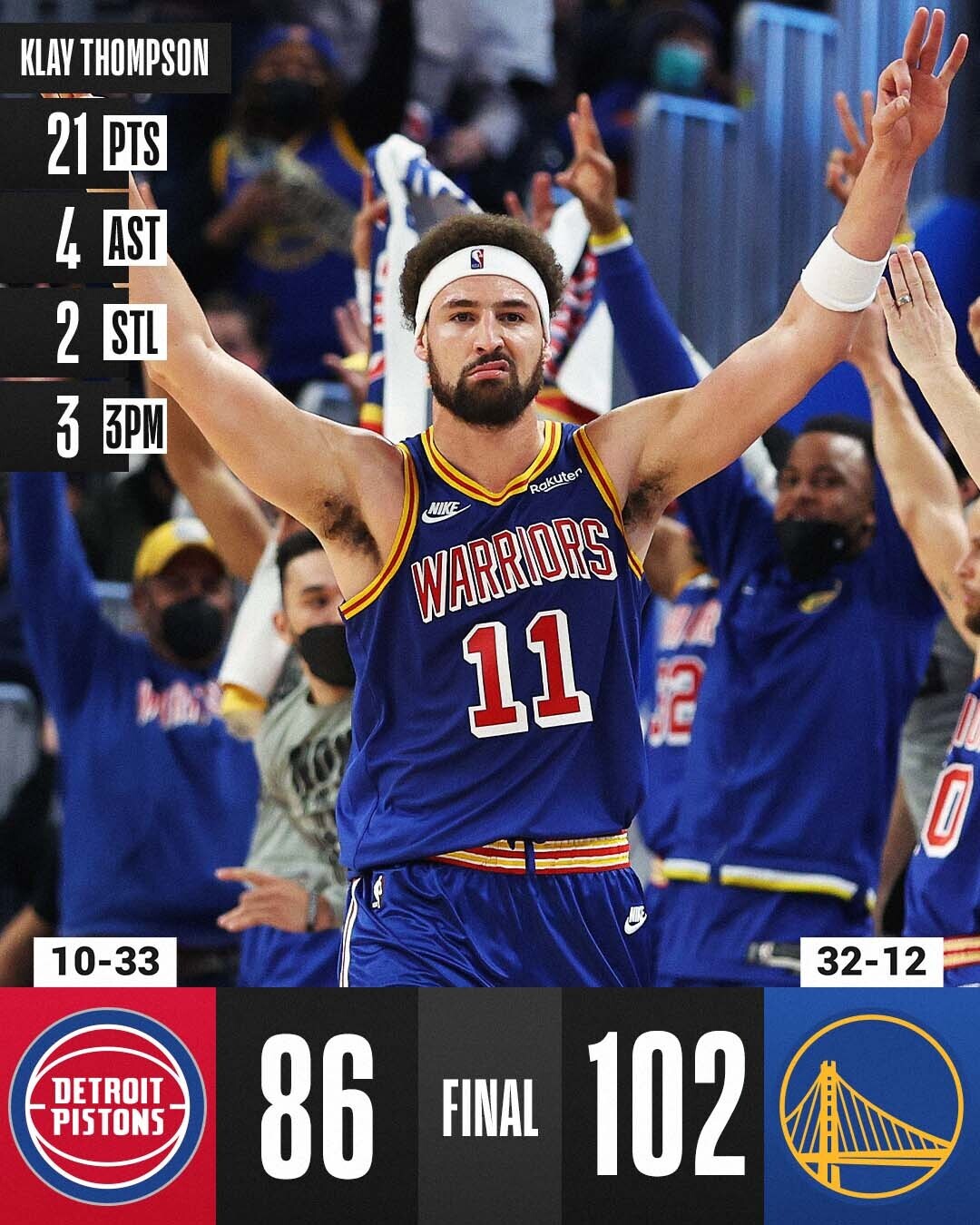 Kết quả NBA 19/1: Splash Brothers tỏa sáng, GSW hạ gục Detroit Pistons