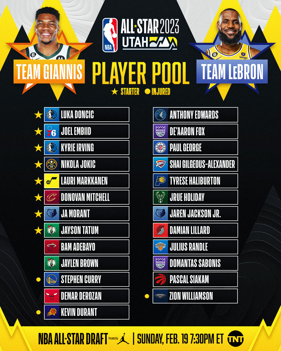 Tổng quan về NBA All-Star 2023