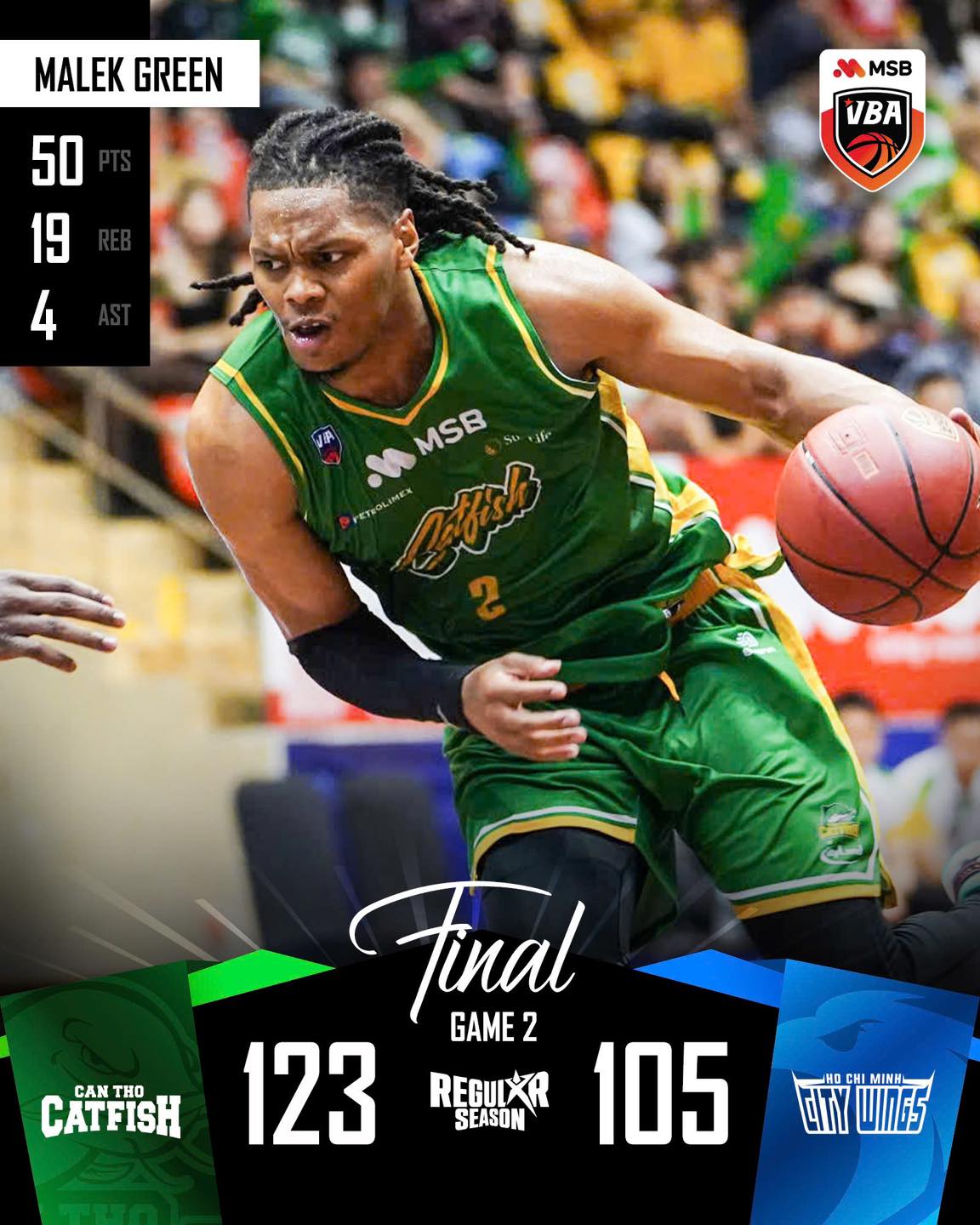 Kết quả VBA 2025 Game 2: Cantho Catfish thể hiện sức mạnh