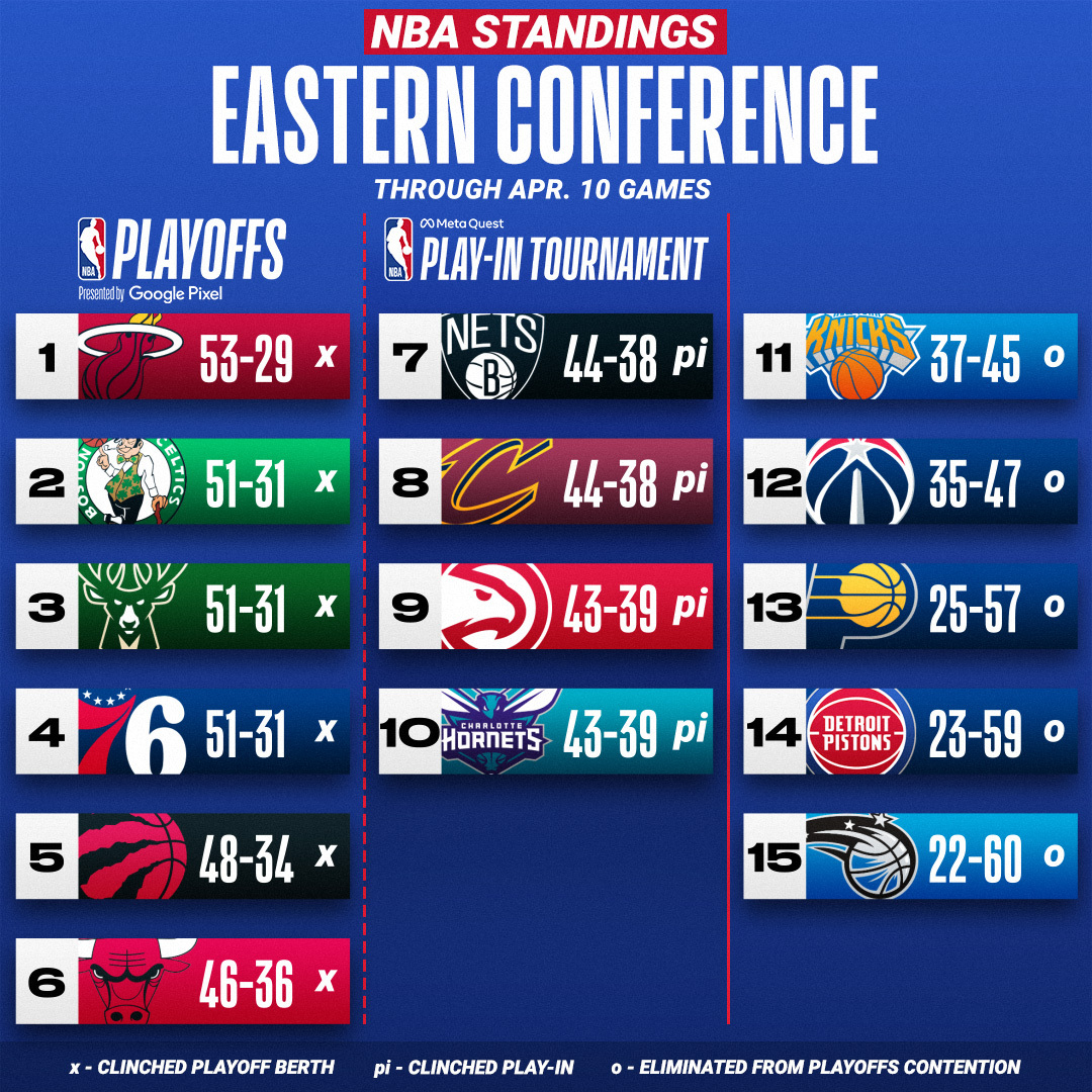 K t Qu NBA 11 4 i Ch Play in