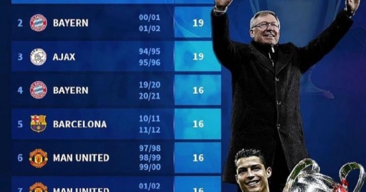 Kỷ lục Man City chưa thể phá của MU