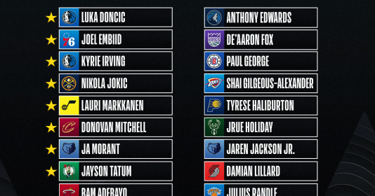 Tổng quan về NBA All-Star 2023